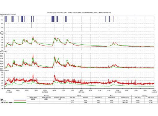 River Poddle Flood Alleviation Scheme - Binnies