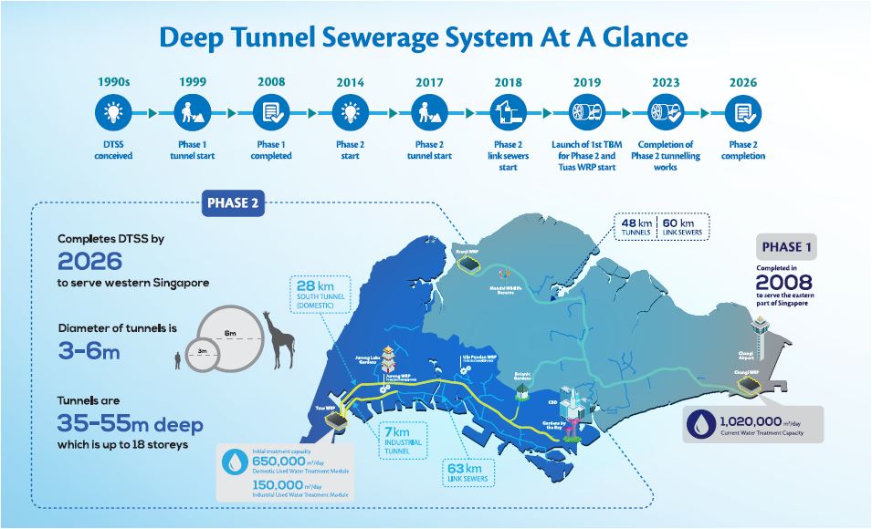 Deep Tunnel Map